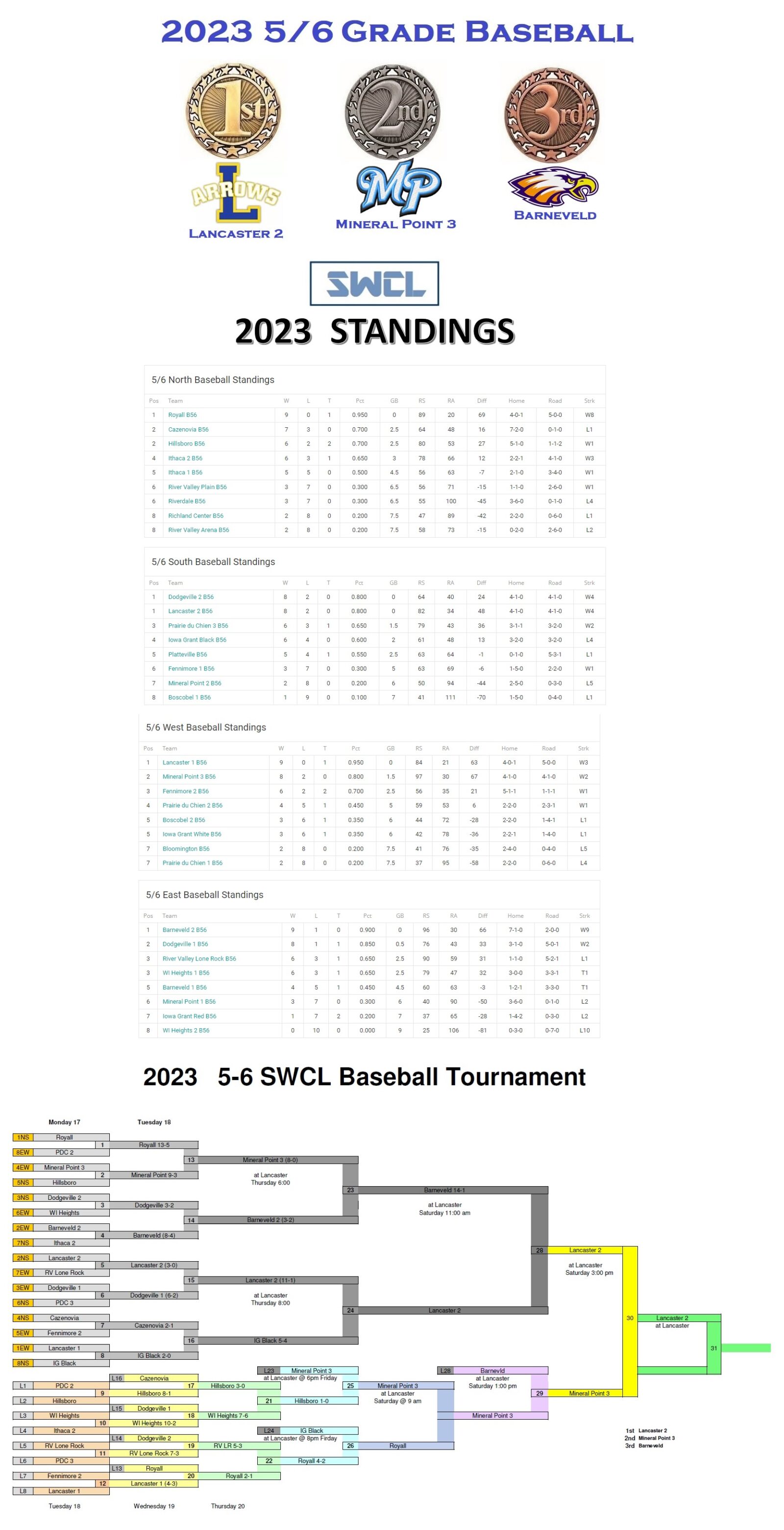 2023 Archive – SWCL